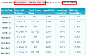 SBI Xpress Credit Personal Loan — Term Loan & Overdraft - EMI Calculator