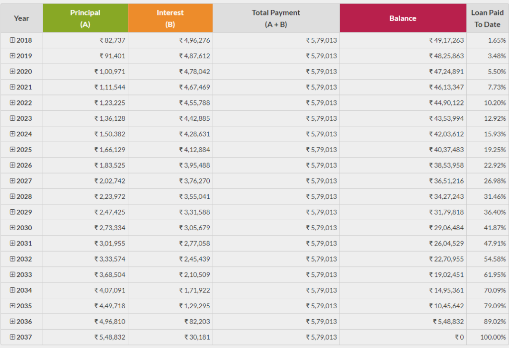 Loan EMI Calculation — How Does It Work? - EMI Calculator