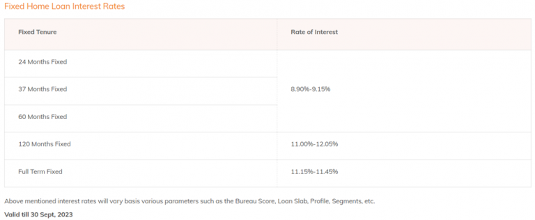 As More Banks Offer Fixed Rate Loans, Would You Prefer Them over ...