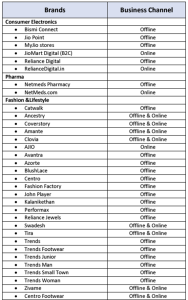 Reliance SBI Prime Card: Our Review - EMI Calculator