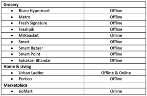 Reliance SBI Prime Card: Our Review - EMI Calculator