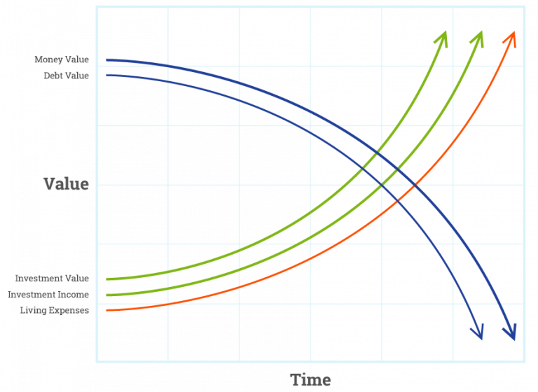 Time Value of Money — Most Important Concept in Financial Planning ...